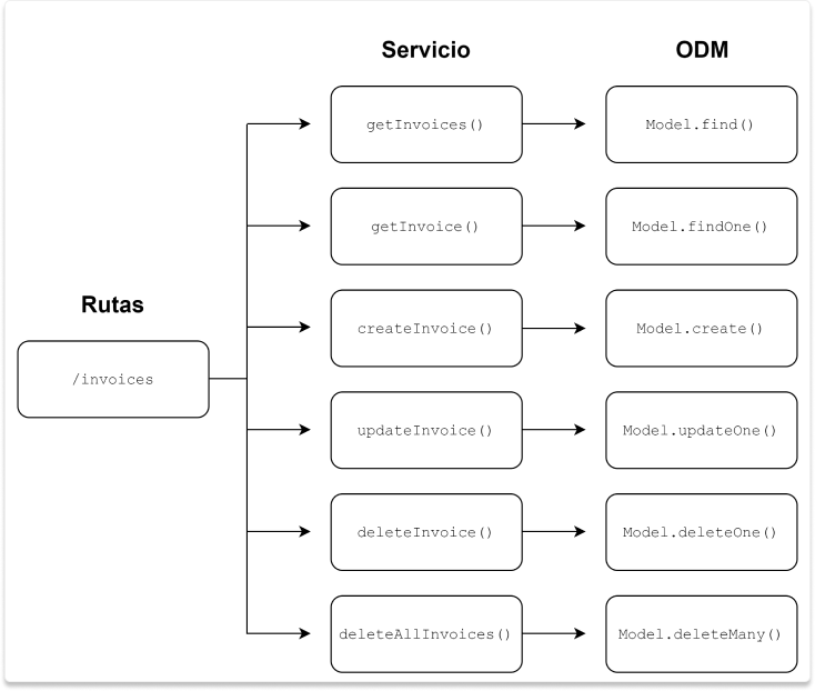 GitHub - Dedox-tech/invoices-server